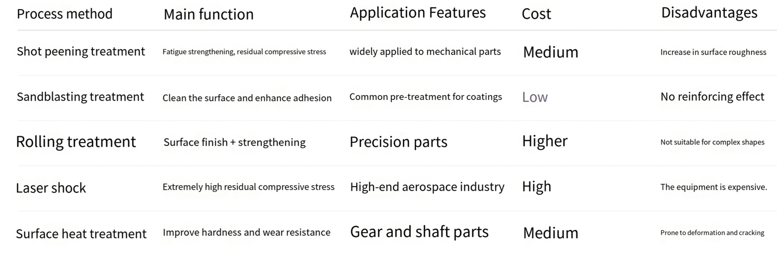 Shot Peening Surface Treatment: Ultimate Guide - From Principles ...