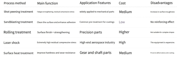 Shot Peening Surface Treatment: Ultimate Guide - From Principles ...
