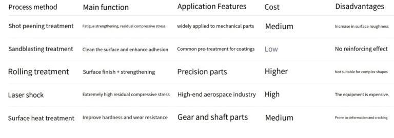 Shot Peening Surface Treatment: Ultimate Guide - From Principles ...